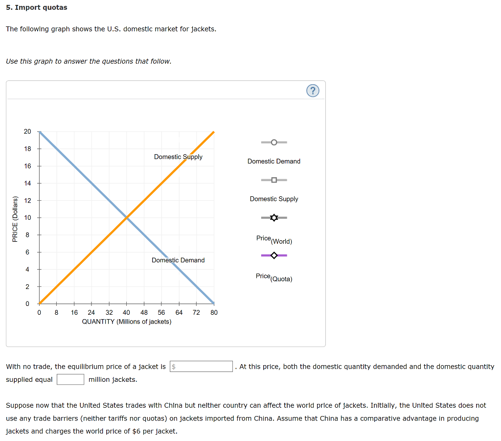 5. Import quotas The followlng graph shows the U.S. | Chegg.com