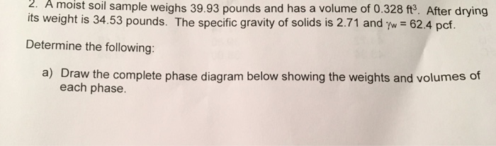 Solved 2. sample weighs 39.93 pounds and has a volume of | Chegg.com