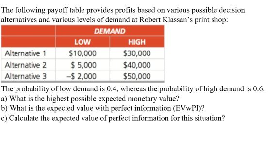 Solved The following payoff table provides profits based on | Chegg.com