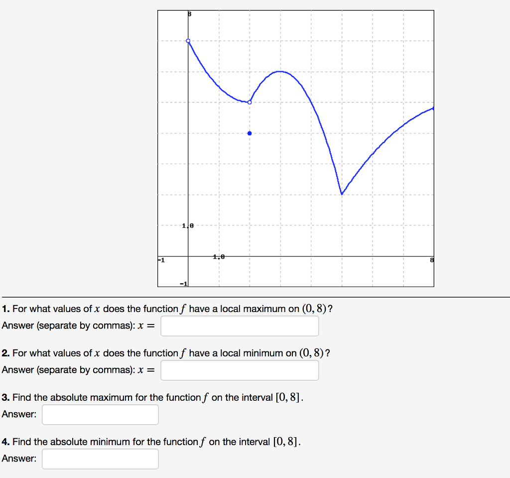 Solved For what values of x does the function f have a local | Chegg.com