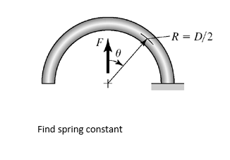 Solved Find spring constant | Chegg.com