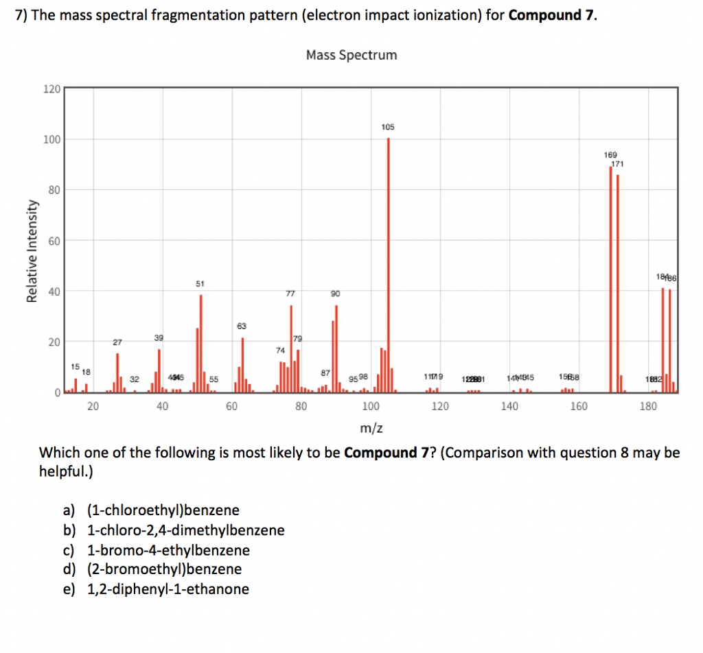 Solved 7) The mass spectral fragmentation pattern (electron | Chegg.com