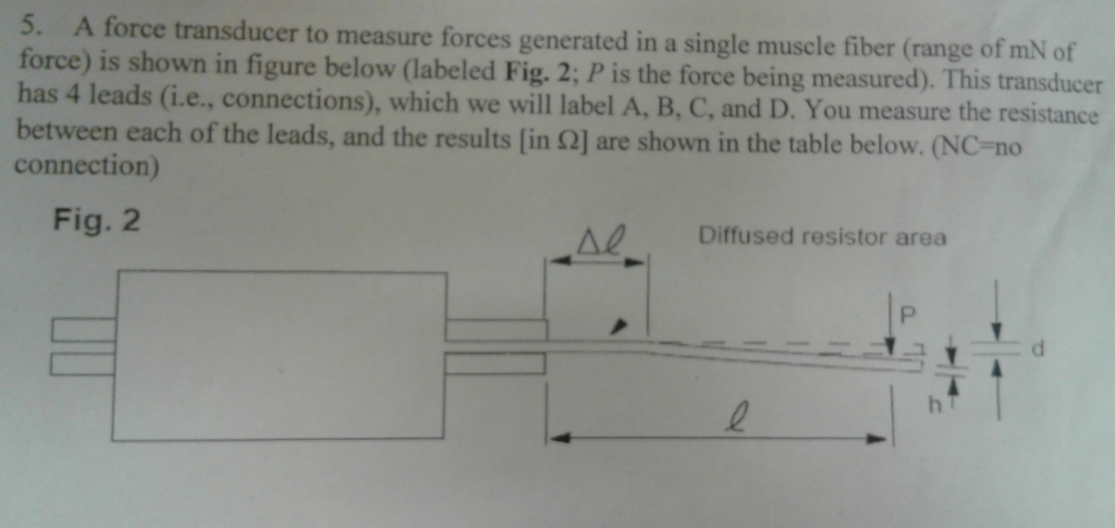 5. A force transducer to measure forces generated | Chegg.com