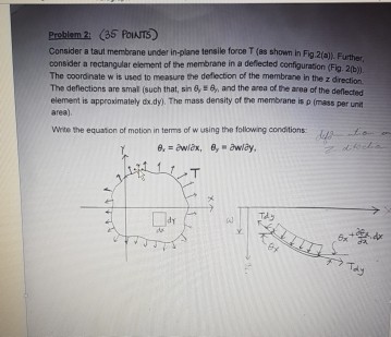 Solved Consider a taut membrane under in-plane tensile force | Chegg.com