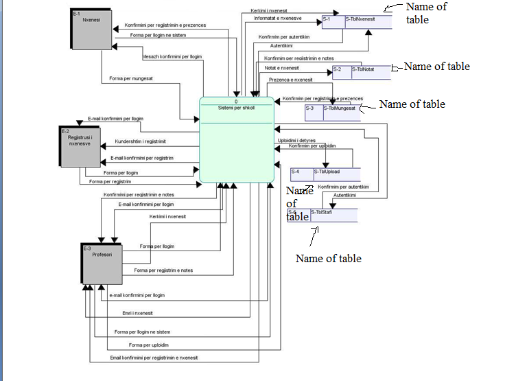Solved Hello i need an DFD(data flow diagram) for ecommerce | Chegg.com