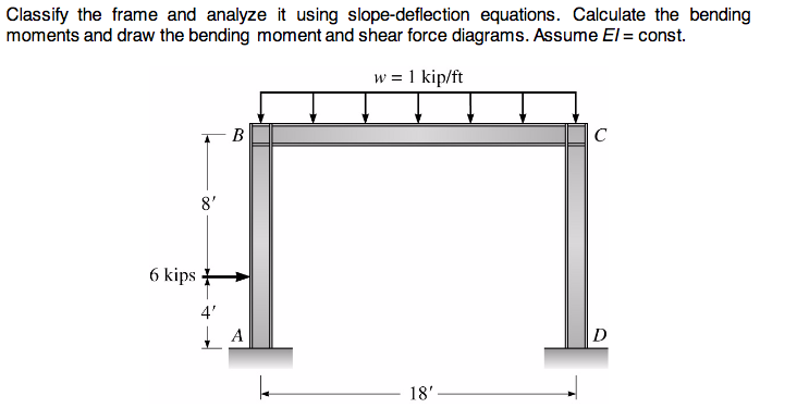 Solved Classify the frame and analyze it using | Chegg.com