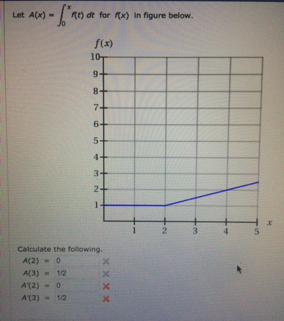 Solved Let A(x) = integral_0^x f(t) dt for f(x) in figure | Chegg.com