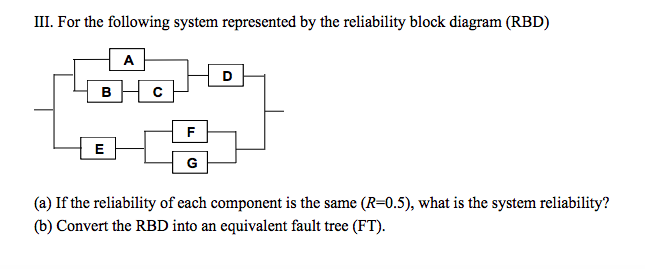 Solved III. For the following system represented by the | Chegg.com