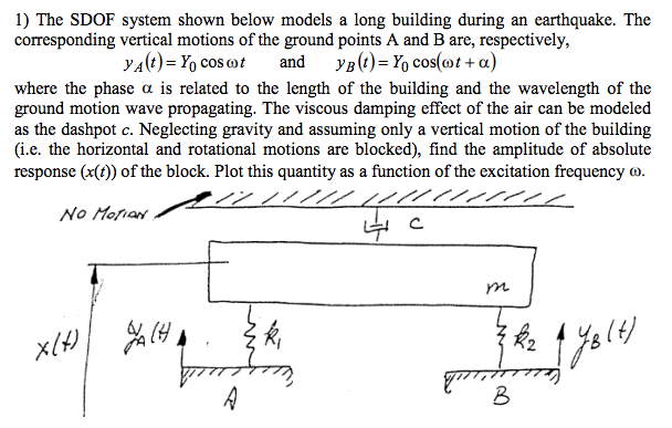 1) The SDOF system shown below models a long building | Chegg.com