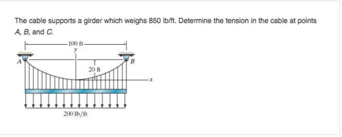Solved The cable supports a girder which weighs 850 lb/ft. | Chegg.com