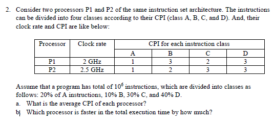 Solved Consider two processors P1 and P2 of the same | Chegg.com