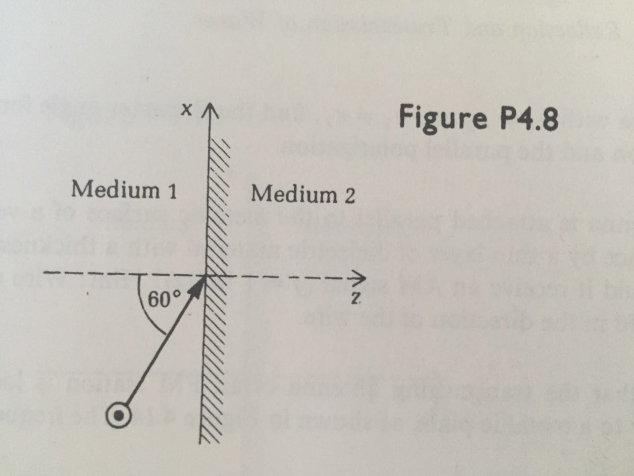 Solved A perpendicularly polarized electromagnetic wave | Chegg.com