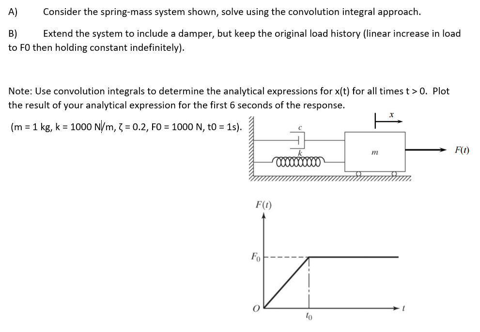 Solved Consider the spring-mass system shown, solve using | Chegg.com