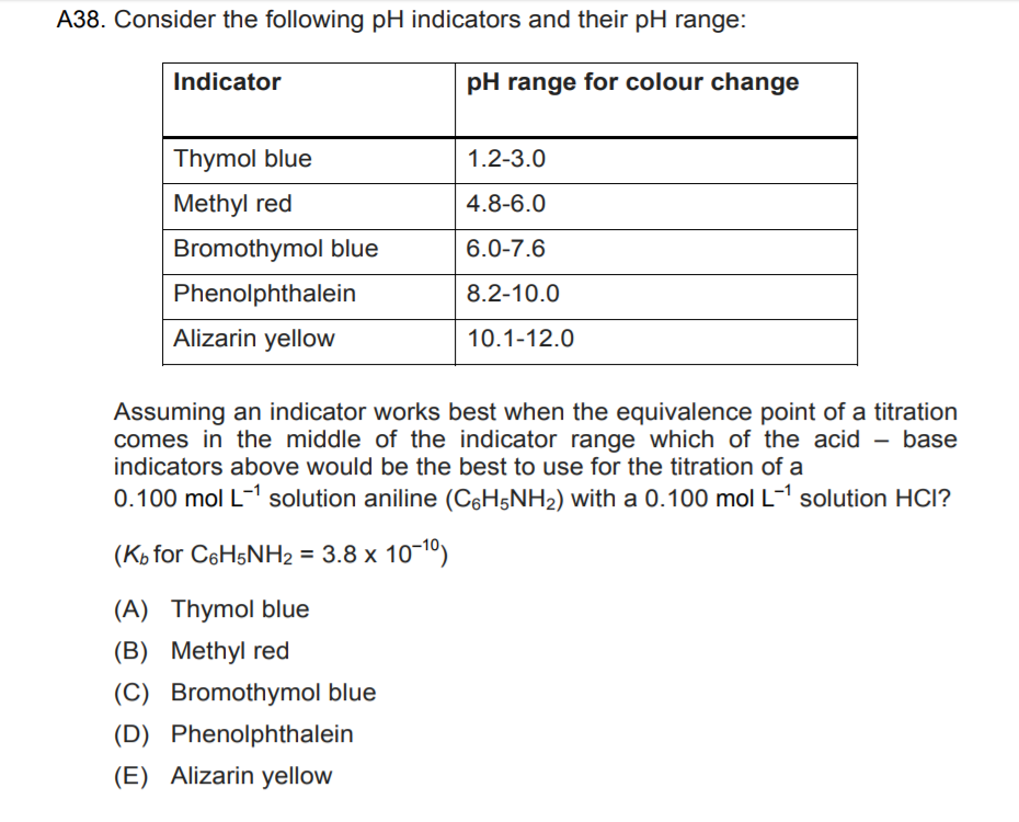 Solved A38. Consider the following pH indicators and their | Chegg.com