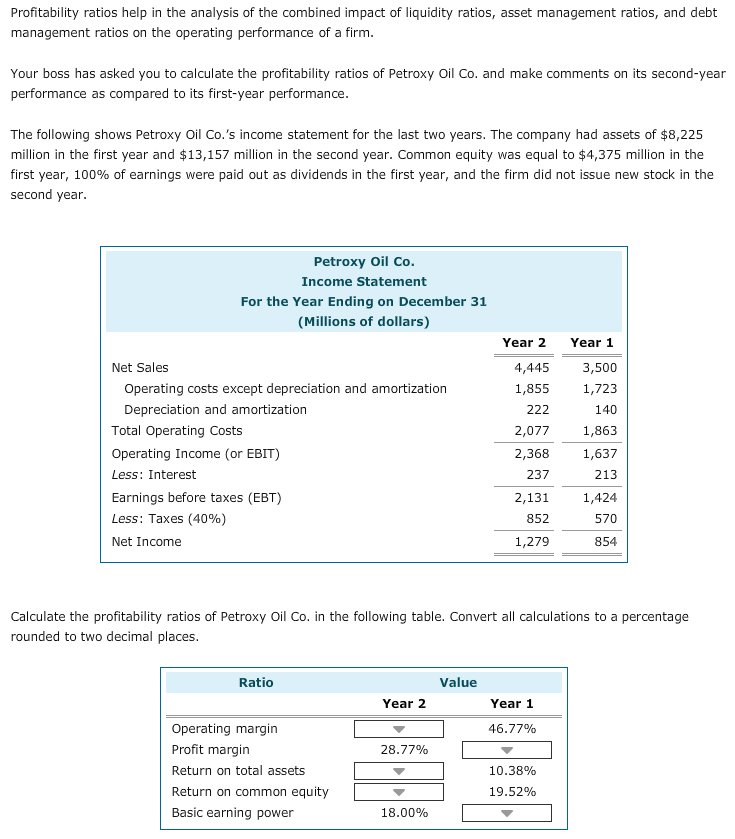 Solved Profitability ratios help in the analysis of the | Chegg.com