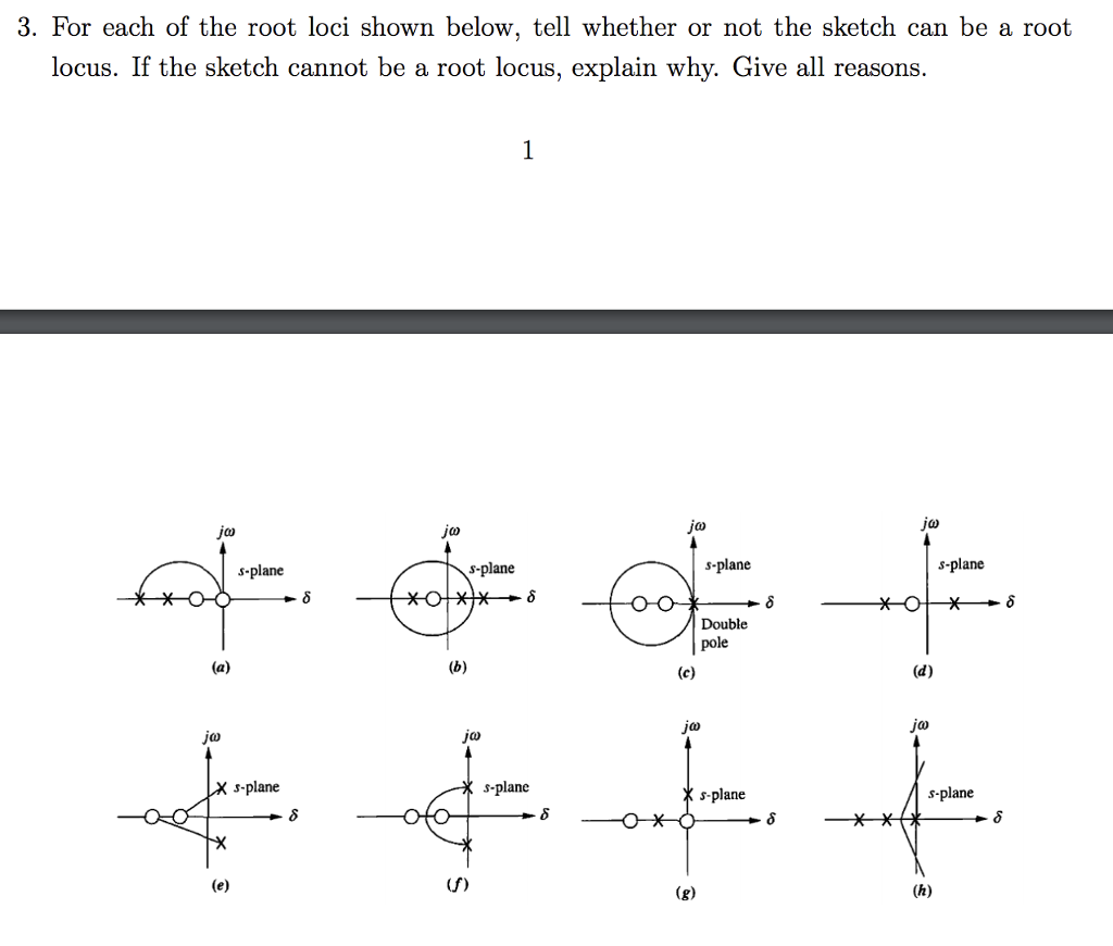 Solved 3. For each of the root loci shown below, tell | Chegg.com