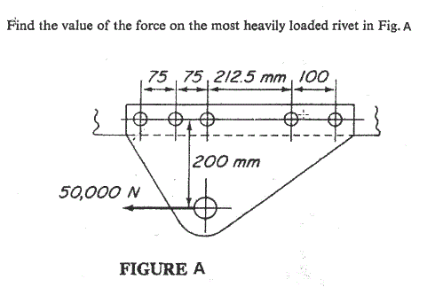 Solved Find the value of the force on the most heavily | Chegg.com