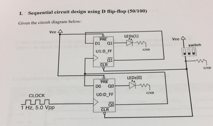 Solved Sequential circuit design using D flip-flop Given | Chegg.com