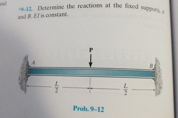 Solved Determine The Reactions At The Fixed Supports A And
