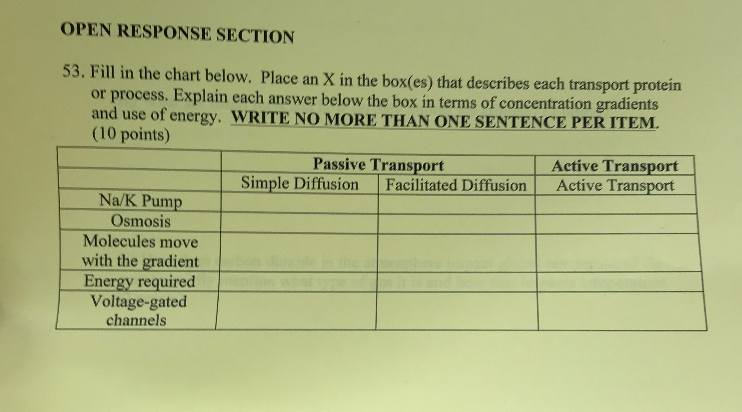 Solved OPEN RESPONSE SECTION 53. Fill in the chart below. | Chegg.com