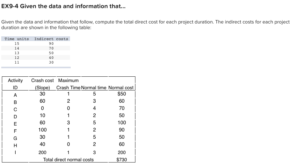 Solved EX9-4 Given the data and information that... Given | Chegg.com