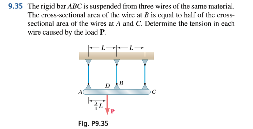 Solved The rigid bar ABC is suspended from three wires of | Chegg.com