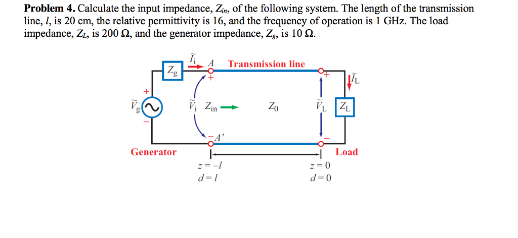 Solved Calculate the input impedance, Z_in, of the following | Chegg.com