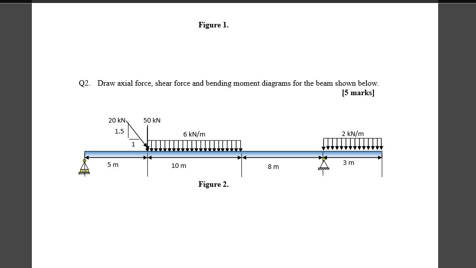 Solved Draw axial force, shear force and bending moment | Chegg.com