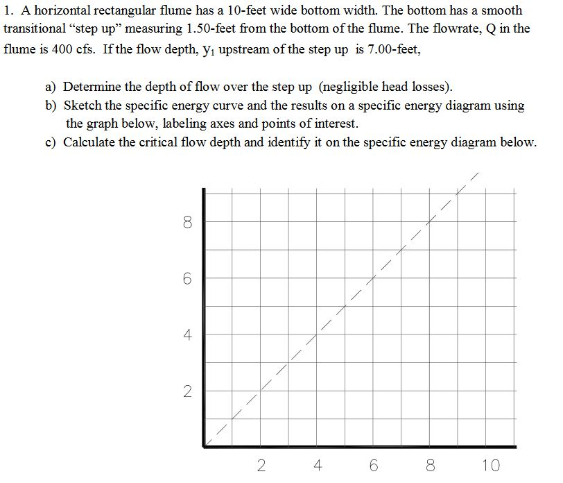 Solved 1. A horizontal rectangular flume has a 10-feet wide | Chegg.com