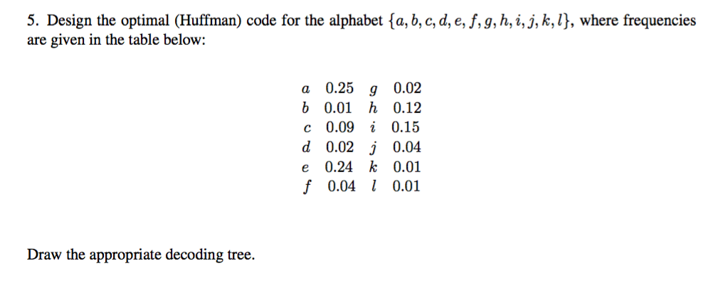 Solved Design the optimal (Huffman) code for the alphabet | Chegg.com