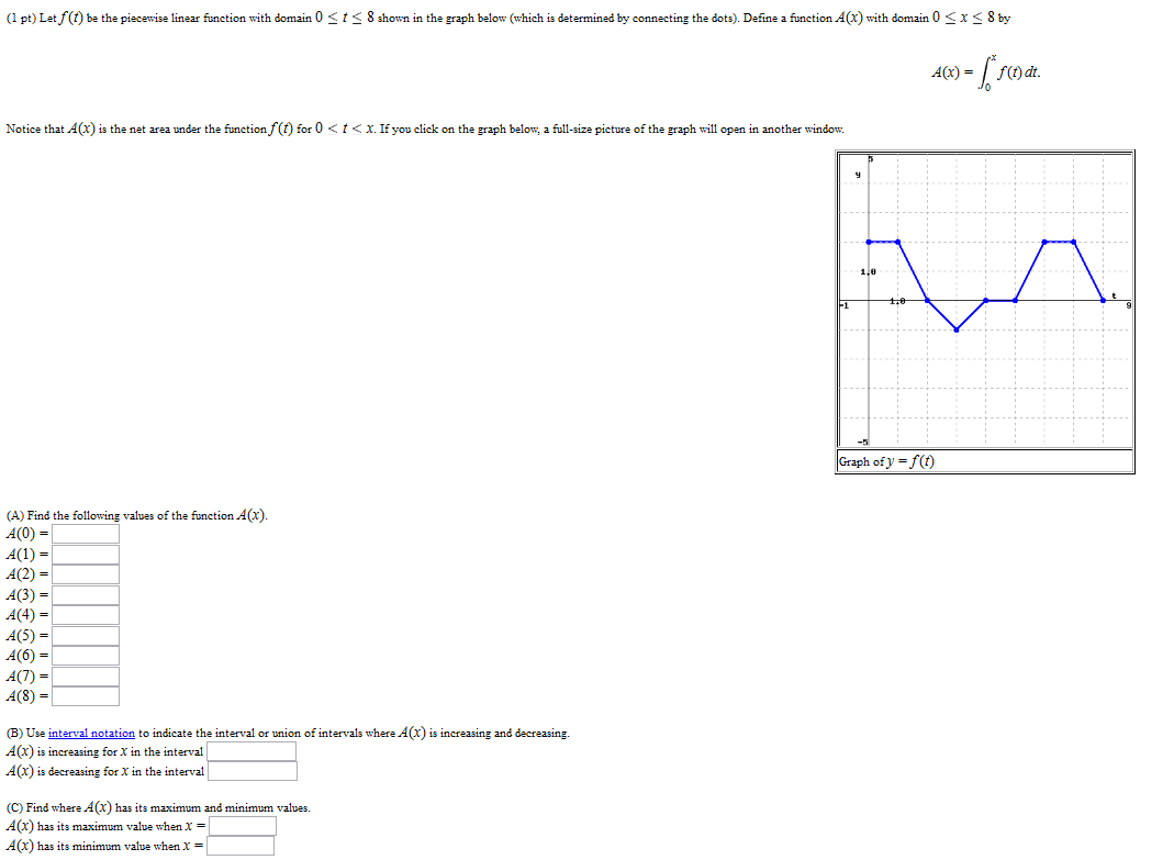 Solved Let f(t) be the piecewise linear function with domain | Chegg.com