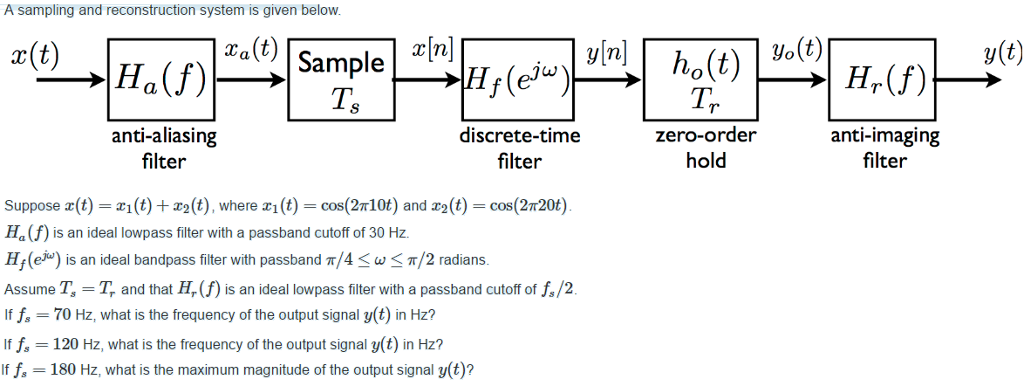 Solved A sampling and reconstruction system is given below. | Chegg.com