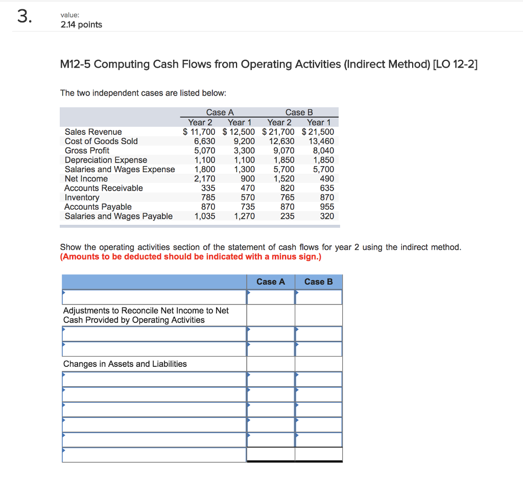 Solved 3 value: 2.14 points M12-5 Computing Cash Flows from | Chegg.com