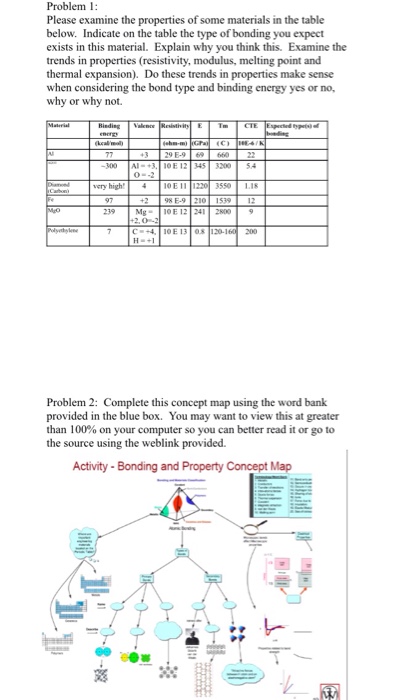 Solved Problem I: Please examine the properties of some | Chegg.com