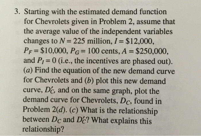 Solved Starting with the estimated demand function for | Chegg.com