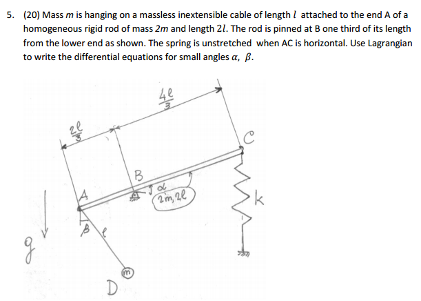 Solved Mass m is hanging on a massless inextensible cable of | Chegg.com