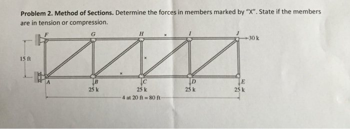 Solved Method of Sections. Determine the forces in members | Chegg.com