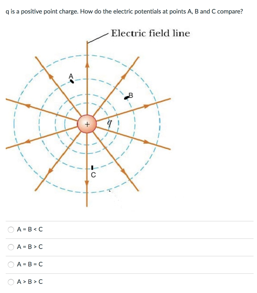 Solved q is a positive point charge. How do the electric | Chegg.com