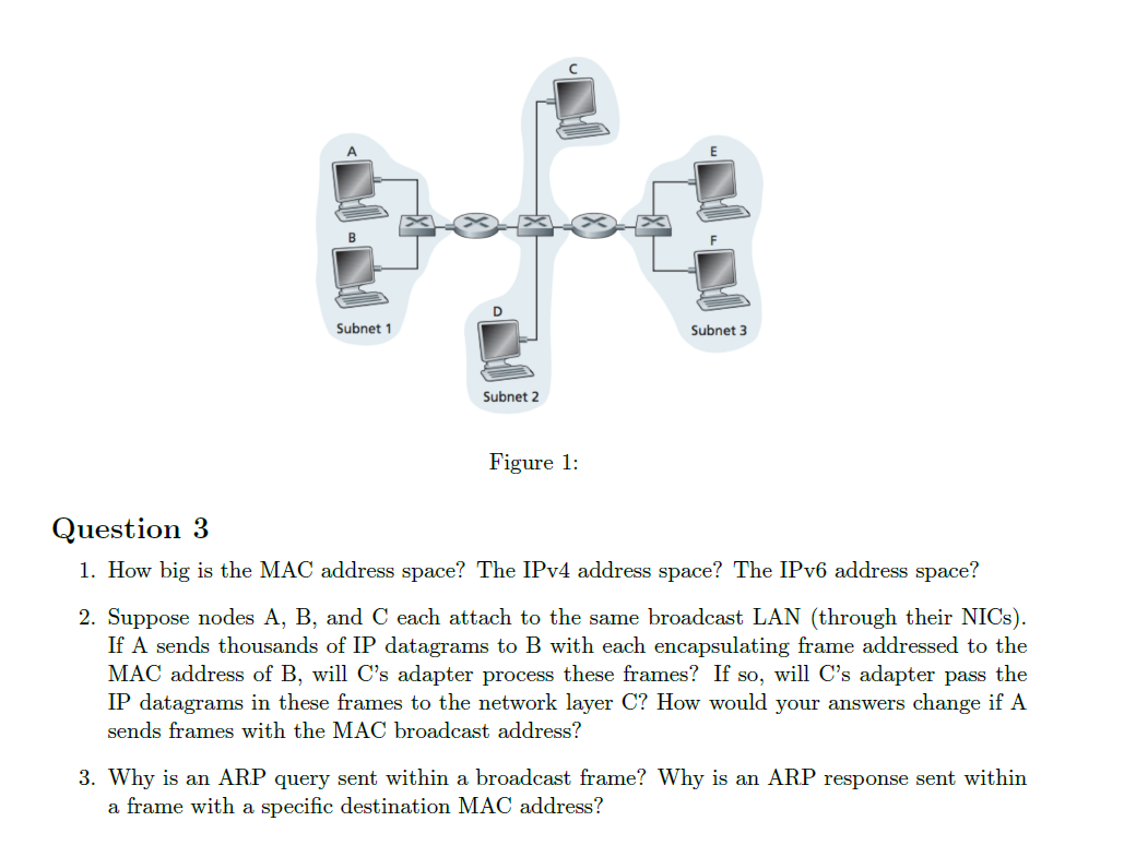 Solved How big is the MAC address space? The IPv4 address | Chegg.com