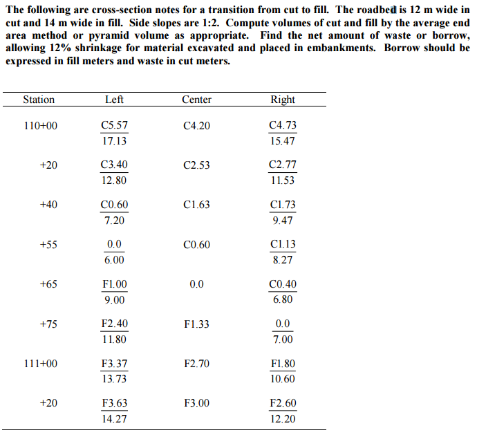 Solved The following are cross-section notes for a | Chegg.com