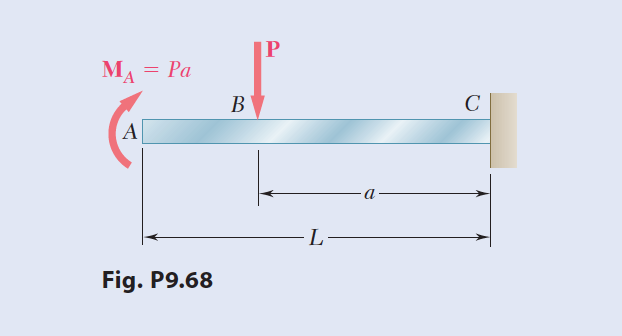 Solved 9.68 For the cantilever beam and loading shown, | Chegg.com