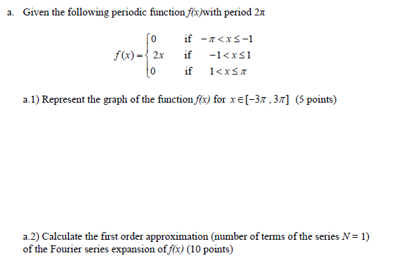 Solved Given the following periodic function,f(X)with period | Chegg.com