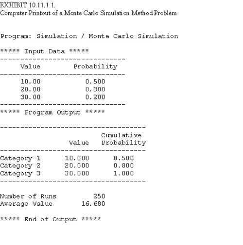 From the Monte Carlo Simulation Method problem | Chegg.com