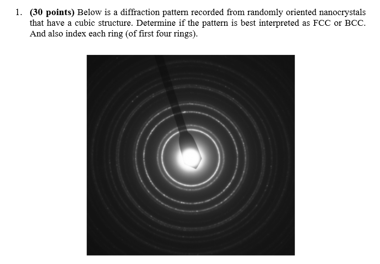 Solved 1. (30 points) Below is a diffraction pattern | Chegg.com