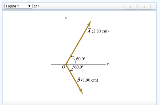 Solved Vector A? is 2.80 cm long and is 60.0? above the | Chegg.com