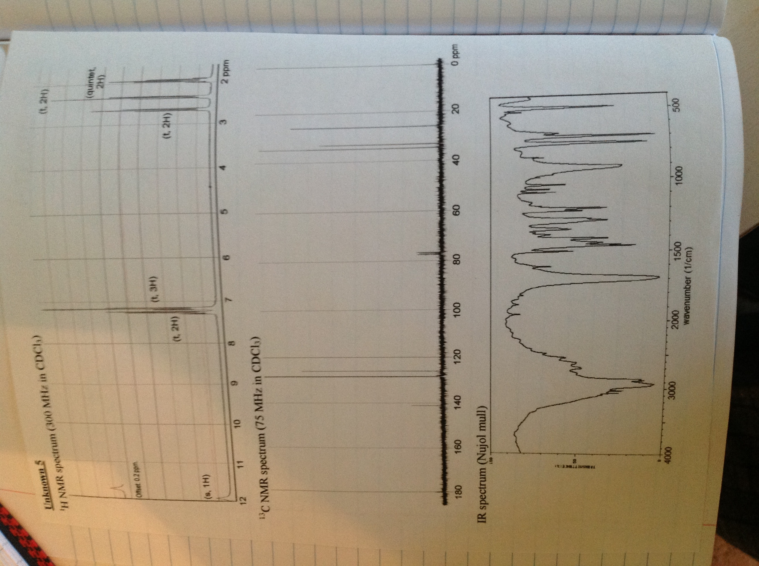 Solved 1H NMR spectrum (300 MHz in CDCl3) 13C NMR spectrum | Chegg.com