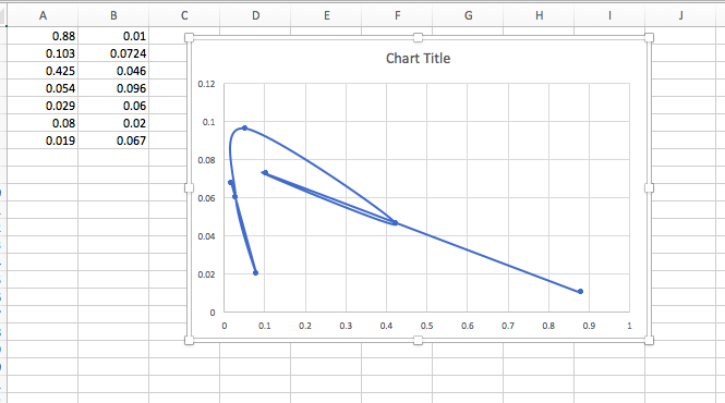 Solved Please help with #8!! I have to graph the data points | Chegg.com
