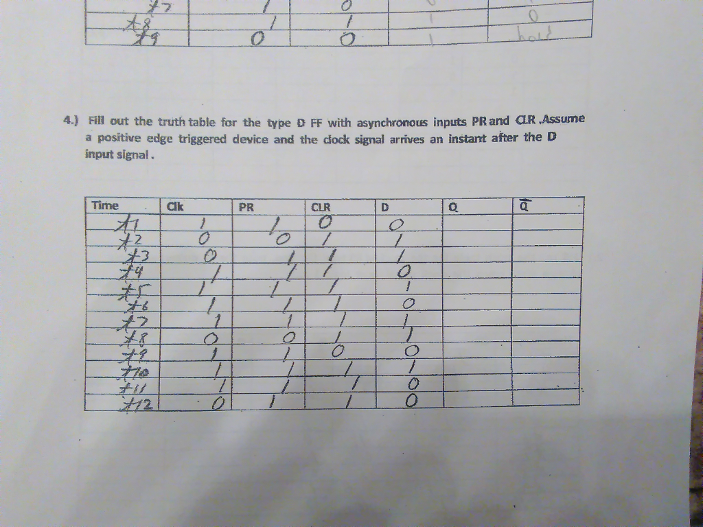 Solved Fill out the truth table for the type D FF with | Chegg.com
