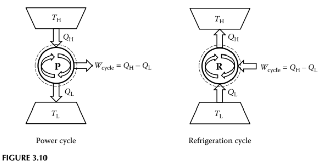 Solved TH TH QH QH cycle H QL Ti T] Power cycle | Chegg.com