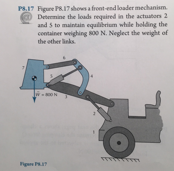 Solved Please use force polygon method and show every step. | Chegg.com